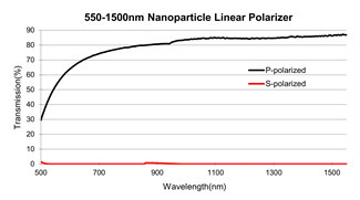 나노 입자 선형 편광 필름 550nmn 투명 편광 필름